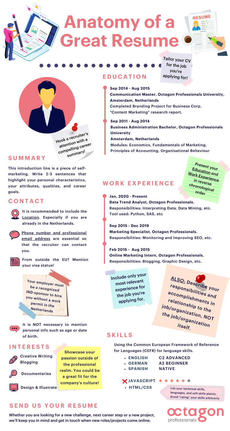 Anatomy of a Great Resume